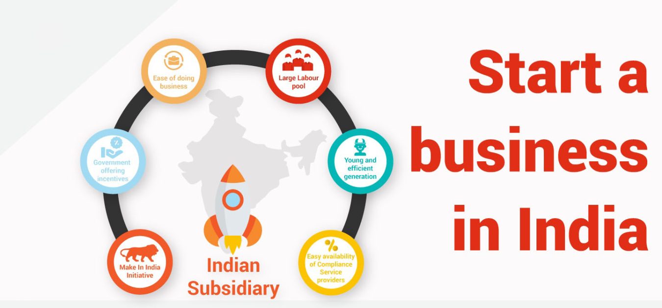 Empowering Entrepreneurs: The Ultimate Guide to Starting and Scaling ...