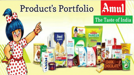 How to start amul franchise and dealership ( cost, profit and more ) in ...