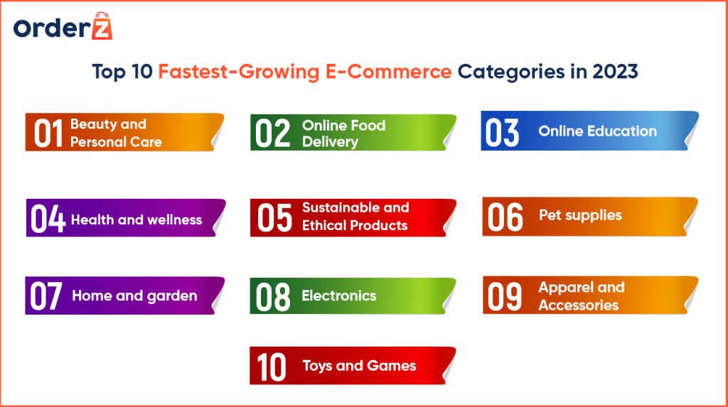 Top 10 Fastest-Growing E-Commerce Categories in 2023 - OrderZ