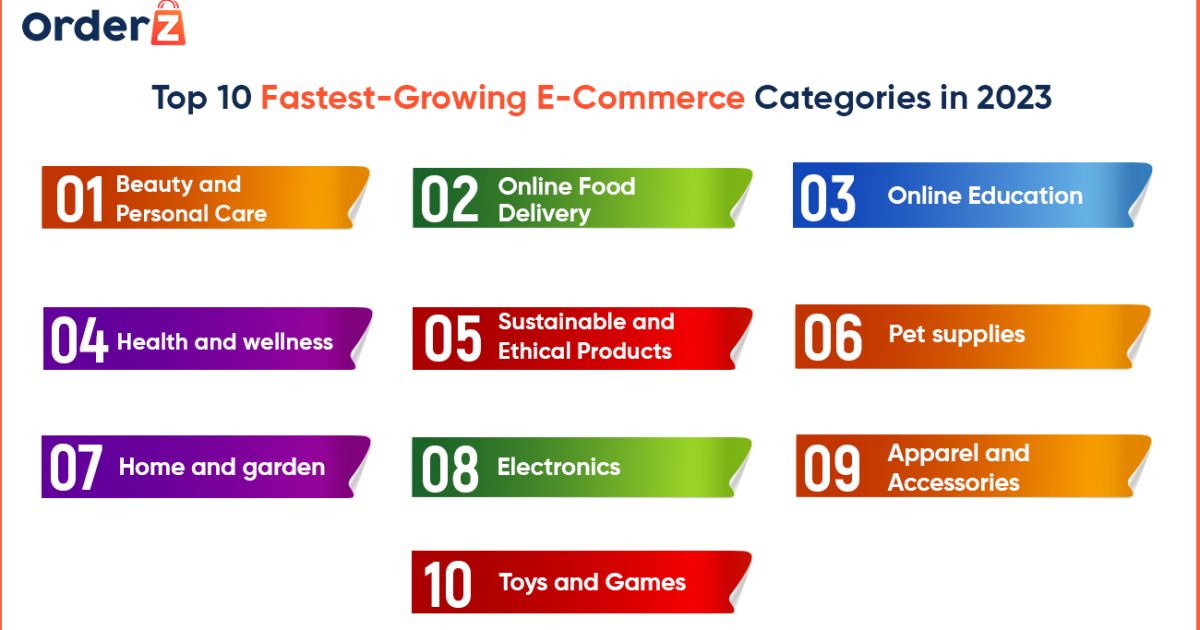 Top 10 Fastest-Growing E-Commerce Categories in 2023 - OrderZ