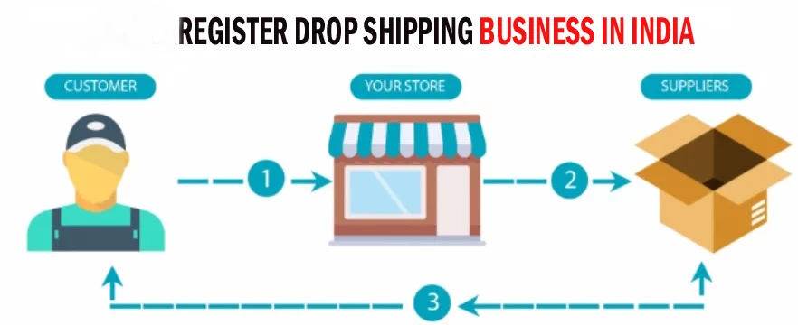 How to start dropshipping in india 2024 - OrderZ