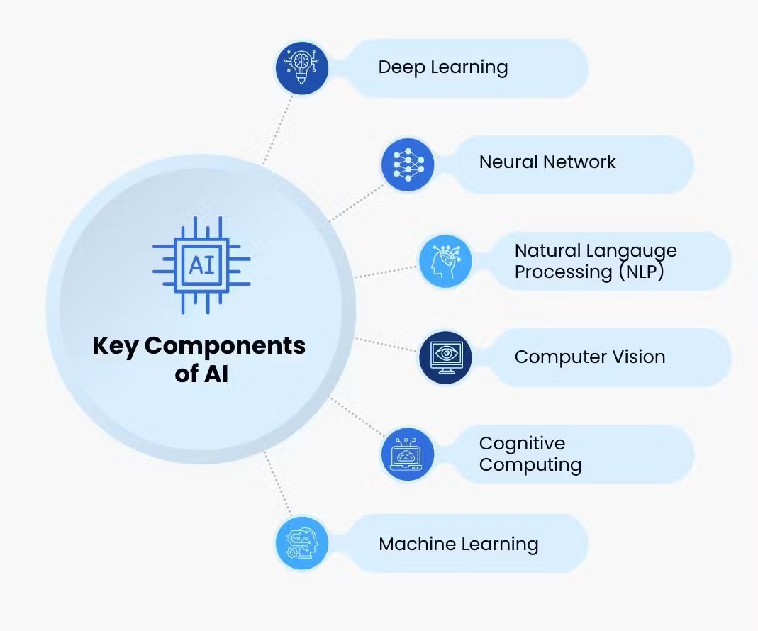 The Impact of AI on Ecommerce: Benefits and Examples 2025 - OrderZ