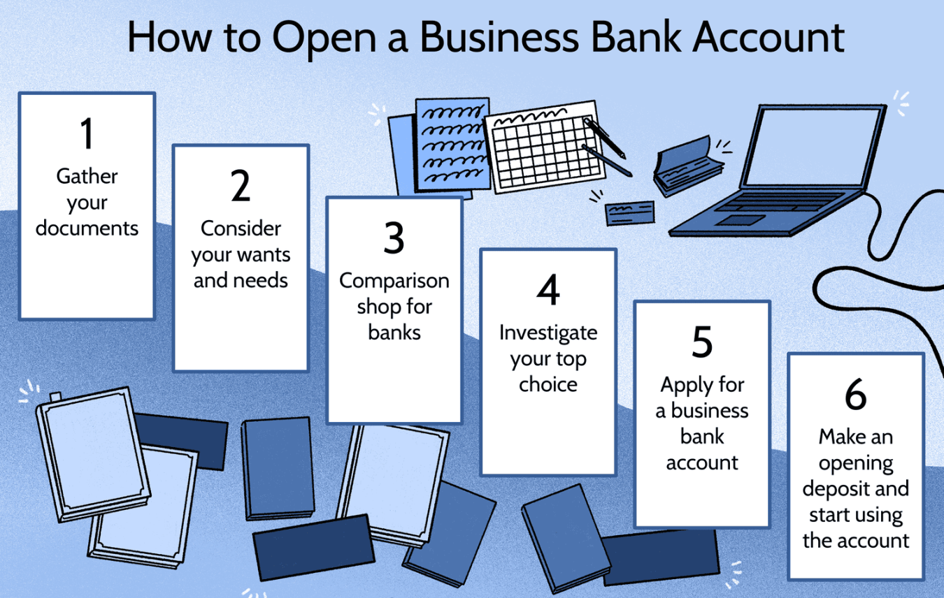 How to Open Current Account for Small Business in India - OrderZ